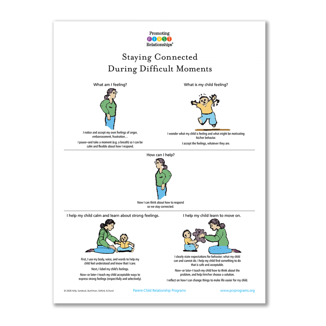 Staying Connected During Difficult Moments Poster - Parent-Child ...