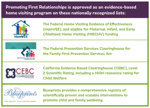 Federal Prevention Services Clearinghouse for the Family First ...