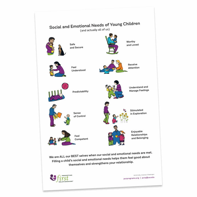 Social and Emotional Needs Poster - 24" x 36" - Parent-Child ...